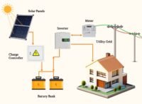 What Is a Hybrid Solar Panel? A Simple Guide for Beginners